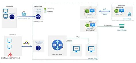 Managing And Optimizing Your Routing Table On Windows A Comprehensive Guide Updated August