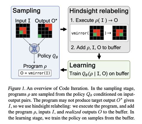 Kornia Ai On Linkedin Computervision Opensource