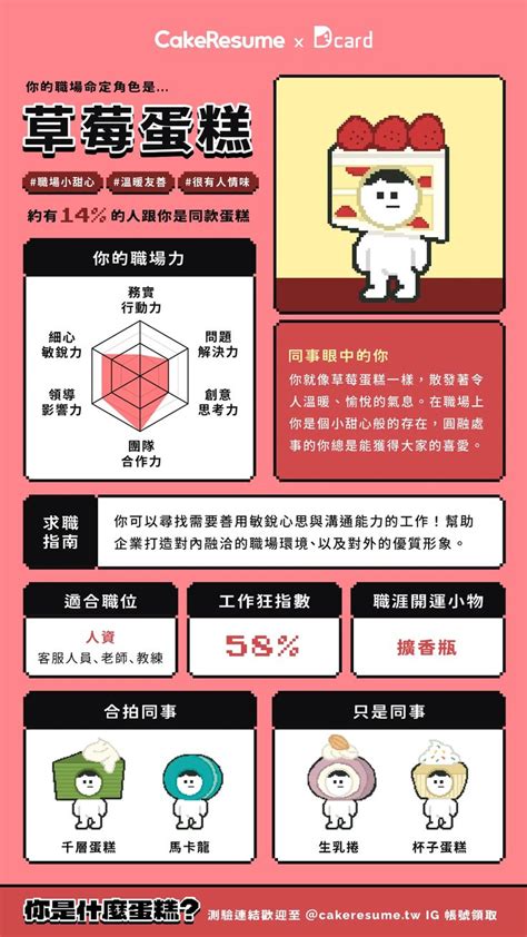 Cakeresume X Dcard｜你是什麼蛋糕？】 Result Ooopen Lab 實