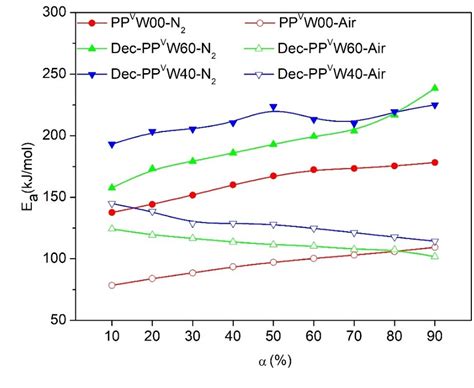 Table 1 From Degradation Behavior Of Polypropylene During Reprocessing And Its Biocomposites
