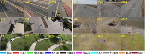 Comparison Of Our Tracker And Other Methods On Uav Sequences From Left Download Scientific