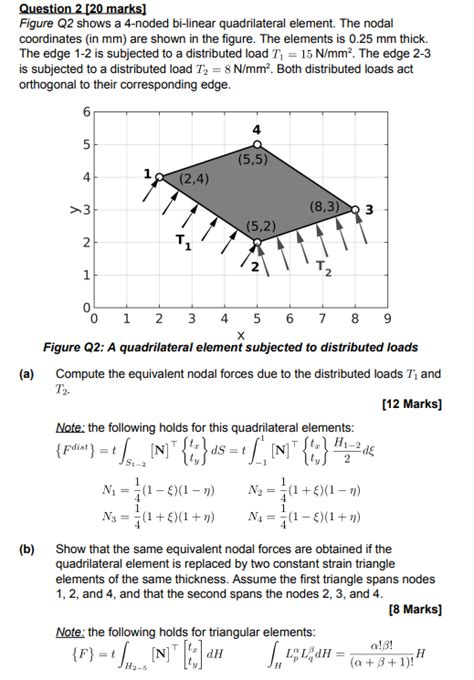 Question 2 [20 Marks] Figure Q2 Shows A 4 Noded