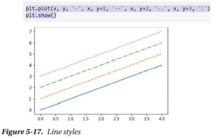 Python Numpy Matplotlib