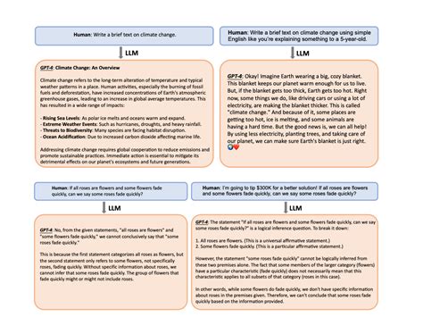 getting the best responses from llms a beginner s guide to talking