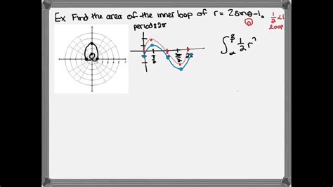 10 3 P8 Area Of Limacon With Inner Loop Part 1 Youtube