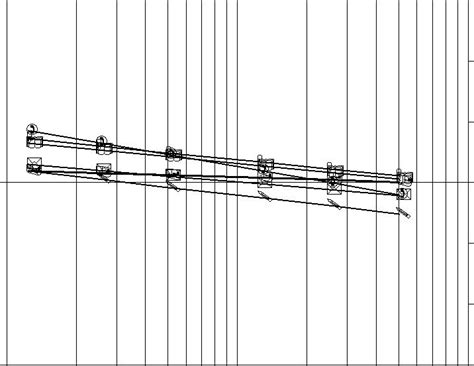 Probit Regression Line For The Inhibition Effects Of Some Methanolic