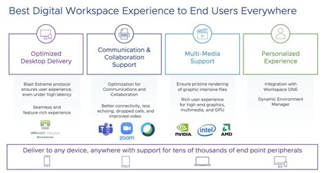 Giovanni Dominoni On Linkedin More About Vmware Horizon 8 On Amazon