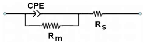 General Equivalent Circuit Model Used For Impedance Data Analysis