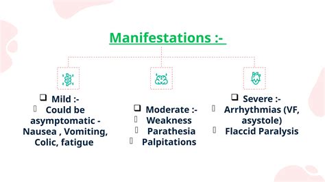 Hyperkalemia Causes And Management Pptx