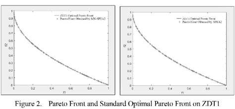 figure 1 from an improved strength pareto evolutionary algorithm 2