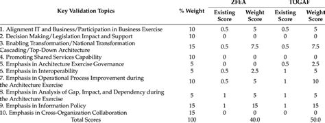 Validation Exercise Capability For Government Download Scientific