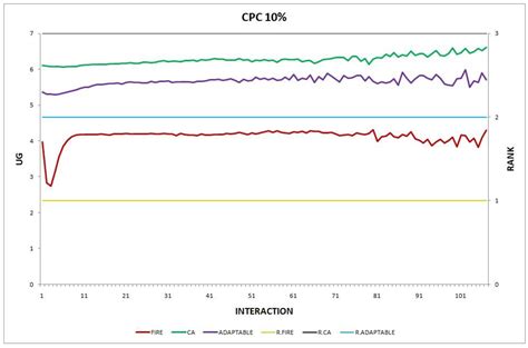 Using Deep Q Learning To Dynamically Toggle Between Pushpull Actions In Computational Trust
