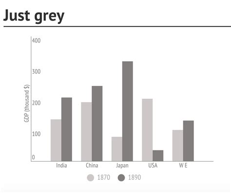Chartgrey Infogram