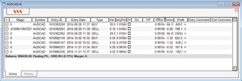 Bi Directional Trading And Hedging Of Positions In Metatrader 5 Using
