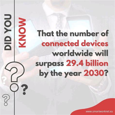 smartwork on linkedin smartwork iot curiosity facts