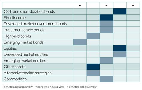 Multi Asset Portfolio Allocation April 2023 Barclays Private Bank