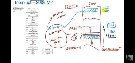 Mostafa Elhosseini Smieee On Linkedin Computerscience Computerengineering Operatingsystems