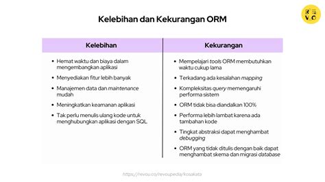 Apa Itu Orm Arti Fungsi Contoh Faqs 2025 Revou