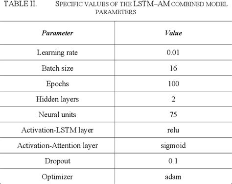 Table Ii From Urban Daily Water Supply Forecasting Based On The Lstm Am Model Semantic Scholar