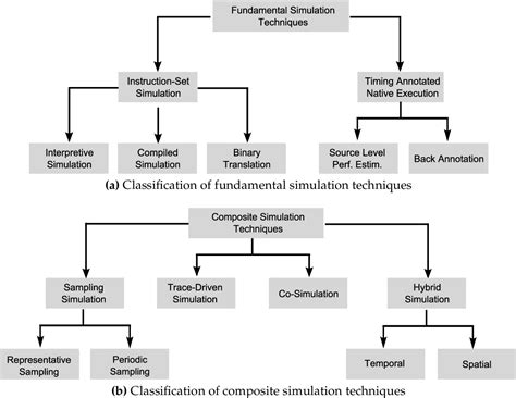 figure 1 1 from design and analysis of efficient mpsoc simulation