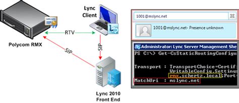 Polycom DMA And Lync Integration Jeff Schertz S Blog