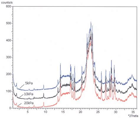 Increasing Application Of X Ray Powder Diffraction In The