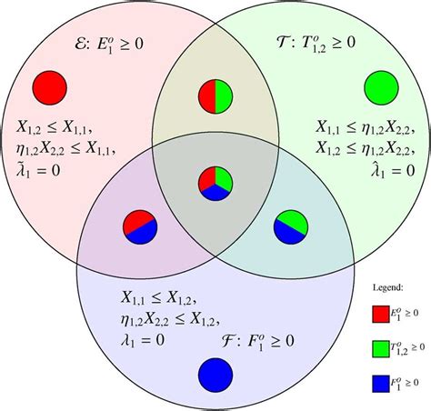 Energy Allocation Sets Download Scientific Diagram