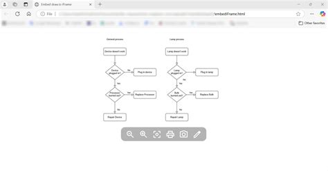 How To Embed An IFrame Draw Io Diagram The Requirements Engineer