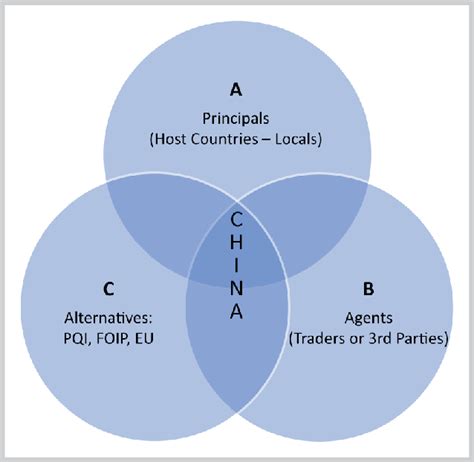 Interdependencies In The Bri Download Scientific Diagram