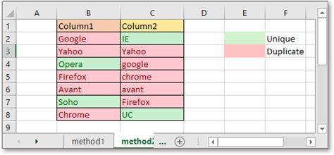 Compare Two Columns For Matches And Differences In Excel