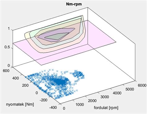 Efficiency Plotting Rmatlab