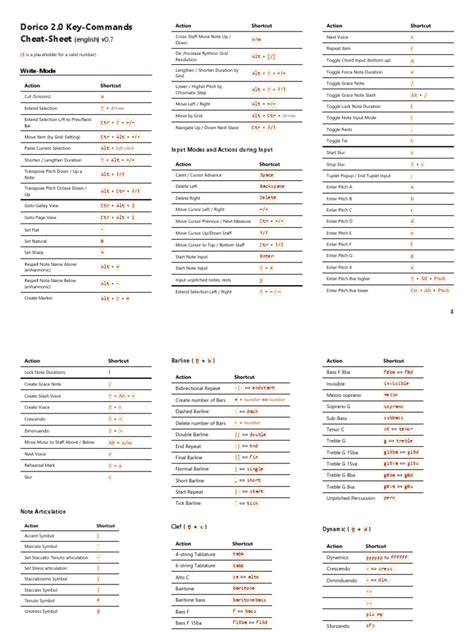 dorico 2 0 key commands cheat sheet english v0 7 pdf clef tempo