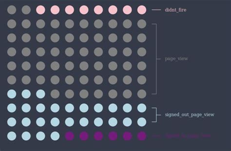 Using Dot Plots With Experimentation Data Dot Plot Dots Data