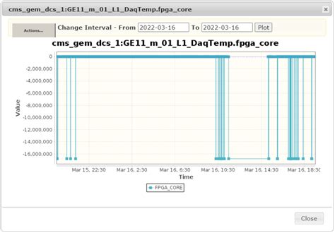 generating plots cms gem dcs documentation