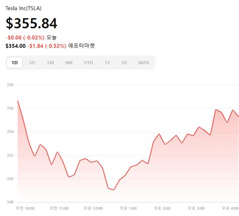 테슬라 주가 전망 2025년 상승할까 하락할까 네이버 블로그