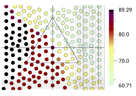 Acl2020 Exploiting Syntactic Structure For Better Language Modeling A Syntactic Distance Approach