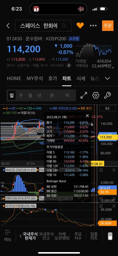 한화에어로스페이스 주식 에펨코리아