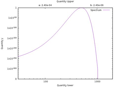Formatting Cant Get Upper Axis Values Through Linking With Lower Axis In Gnu Plot Stack