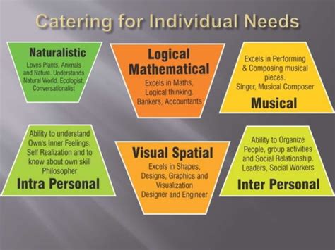 Game Based Learning PPTX Educational Video Games Video Game Genres