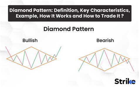 Diamond Pattern Definition Key Characteristics Example How It Works
