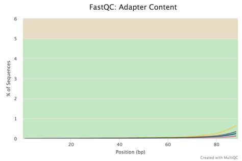 Hands On 1 Rna Seq Reads To Counts 1 Rna Seq Reads To Counts Transcriptomics