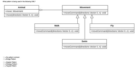 Solved What Pattern Is Being Used In The Following UML A Chegg
