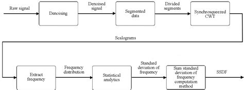 figure 1 from sum standard deviation of frequency a context