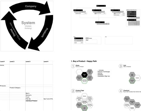 The Dream Of A More Human Navigation Realized Boxes And Arrows
