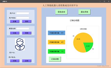 人工智能交互系统界面设计（tkinter界面设计） csdn博客