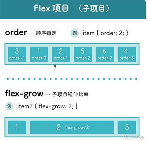 css之弹性盒子 csdn博客