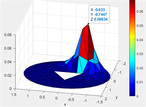 GitHub JoseLuis Membrane Displacement Matlab In This Project The Displacement Of A