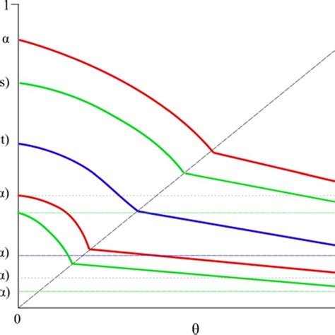Different Types Of Intersections Download Scientific Diagram