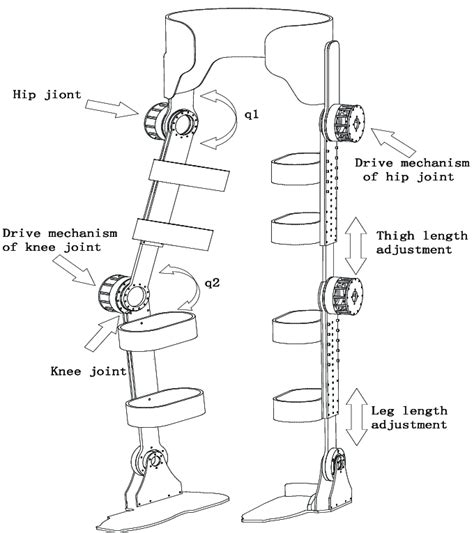 The Exoskeleton Rehabilitation Robot Download Scientific Diagram