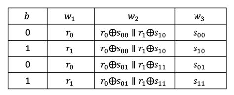 【隐私计算笔谈】mpc系列专题（七）：信息论安全的混淆电路 智源社区